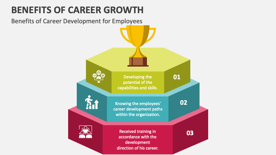 Benefits of Career Growth PowerPoint Presentation Slides - PPT Template