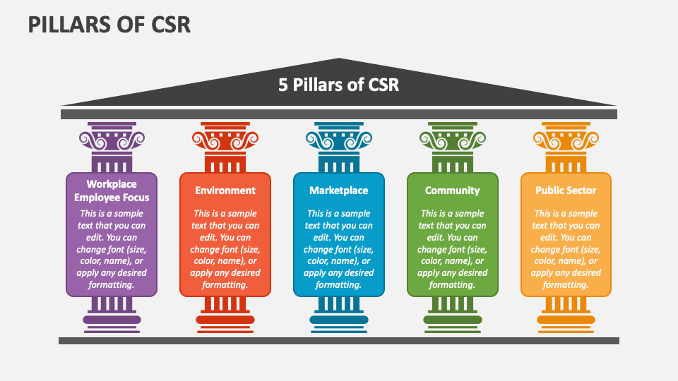 Pillars of CSR PowerPoint and Google Slides Template - PPT Slides Pillars of CSR PowerPoint and Google Slides Template - PPT Slides