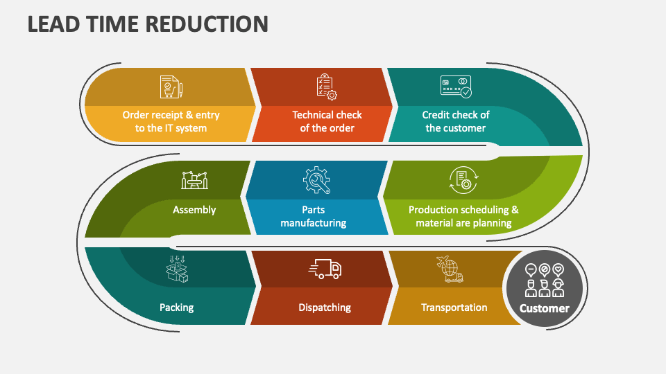 Lead Time Reduction PowerPoint Presentation Slides - PPT Template Lead Time Reduction PowerPoint Presentation Slides - PPT Template