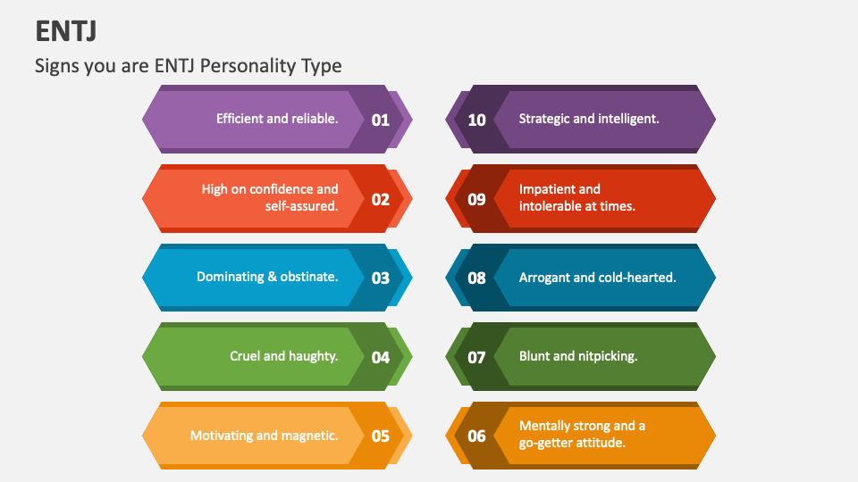 ENTJ PowerPoint Presentation Slides - PPT Template