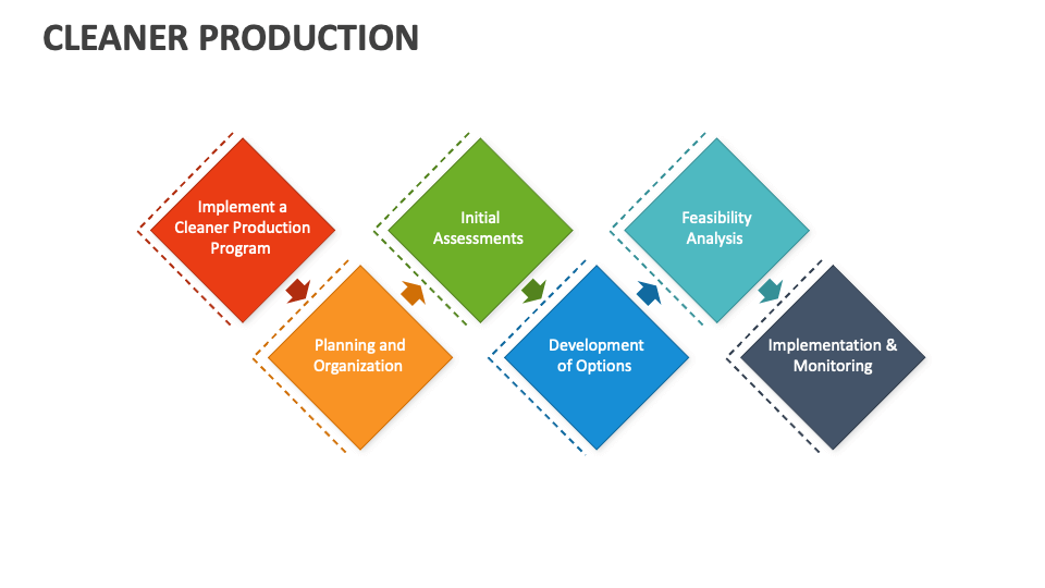 Cleaner Production Stages PowerPoint Presentation Slides - PPT Template