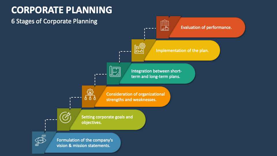 Corporate Planning PowerPoint and Google Slides Template - PPT Slides