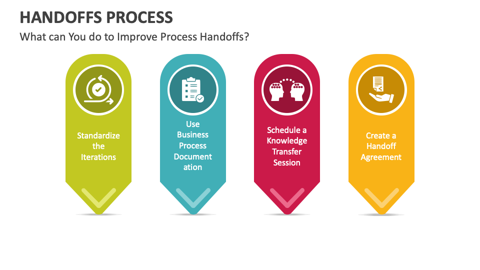 Handoffs Process PowerPoint and Google Slides Template - PPT Slides