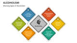 Alcoholism PowerPoint and Google Slides Template - PPT Slides