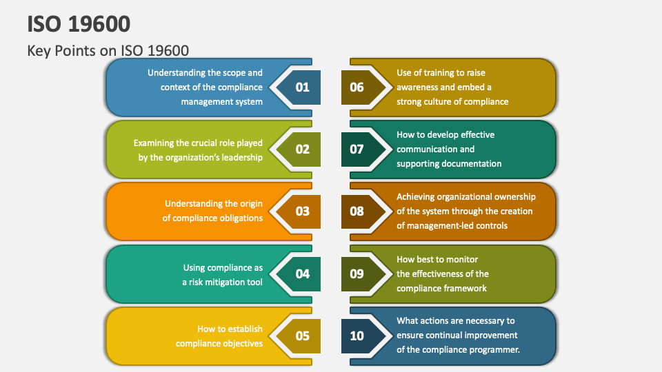 ISO 19600 PowerPoint and Google Slides Template - PPT Slides