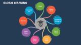 Global Learning PowerPoint Presentation Slides - PPT Template