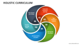 Holistic Curriculum PowerPoint and Google Slides Template - PPT Slides