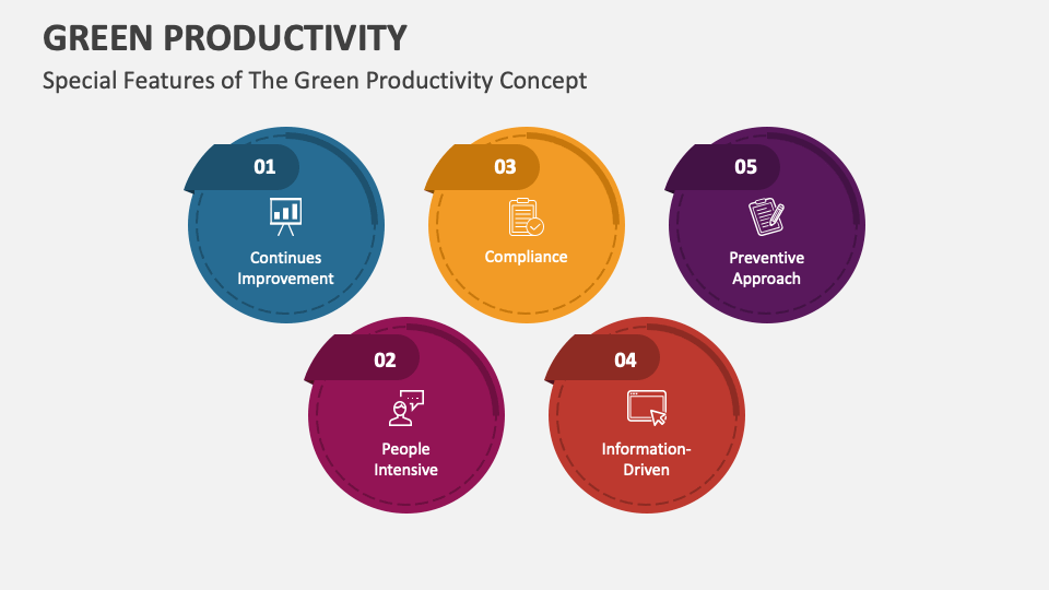 Green Productivity PowerPoint and Google Slides Template - PPT Slides