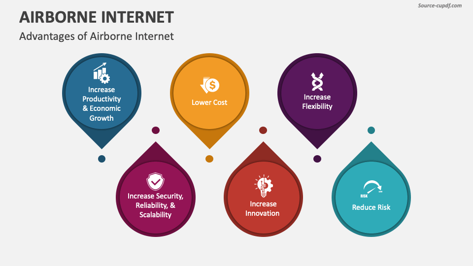 Airborne Internet PowerPoint and Google Slides Template - PPT Slides