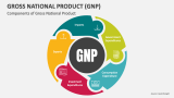 Gross National Product (GNP) PowerPoint Presentation Slides - PPT Template