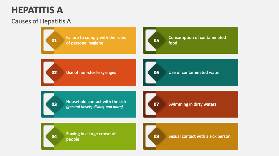 Hepatitis A PowerPoint and Google Slides Template - PPT Slides