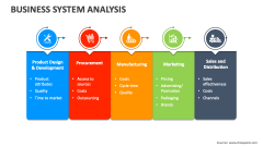 Business System Analysis PowerPoint and Google Slides Template - PPT Slides