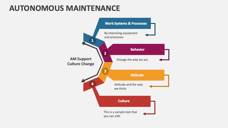 Autonomous Maintenance PowerPoint Presentation Slides - PPT Template