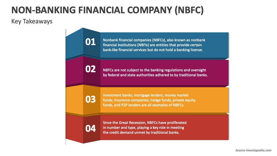 Non-Banking Financial Company (NBFC) PowerPoint and Google Slides ...