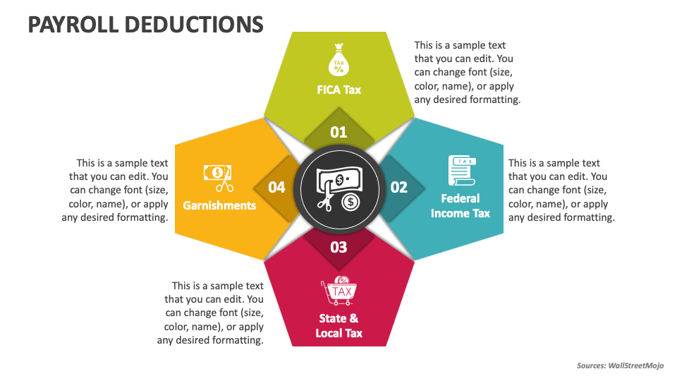 Payroll Deductions PowerPoint Presentation Slides - PPT Template