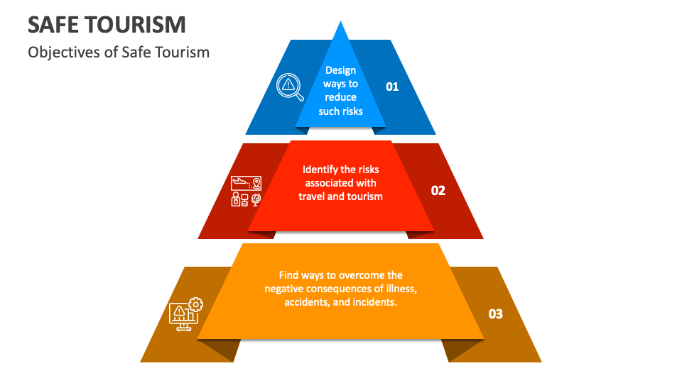 Safe Tourism PowerPoint and Google Slides Template - PPT Slides
