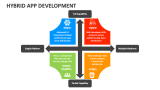 Hybrid App Development PowerPoint and Google Slides Template - PPT Slides