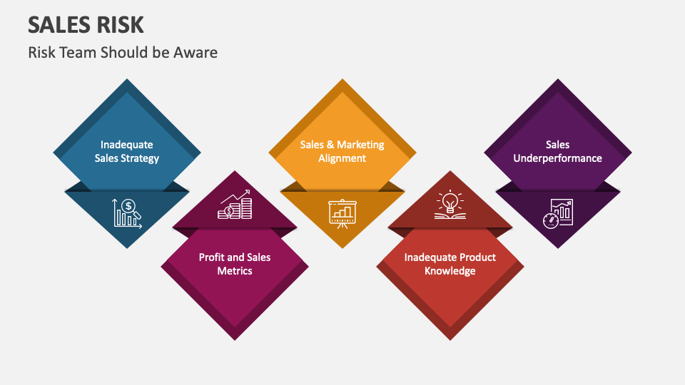 Sales Risk PowerPoint Presentation Slides - PPT Template