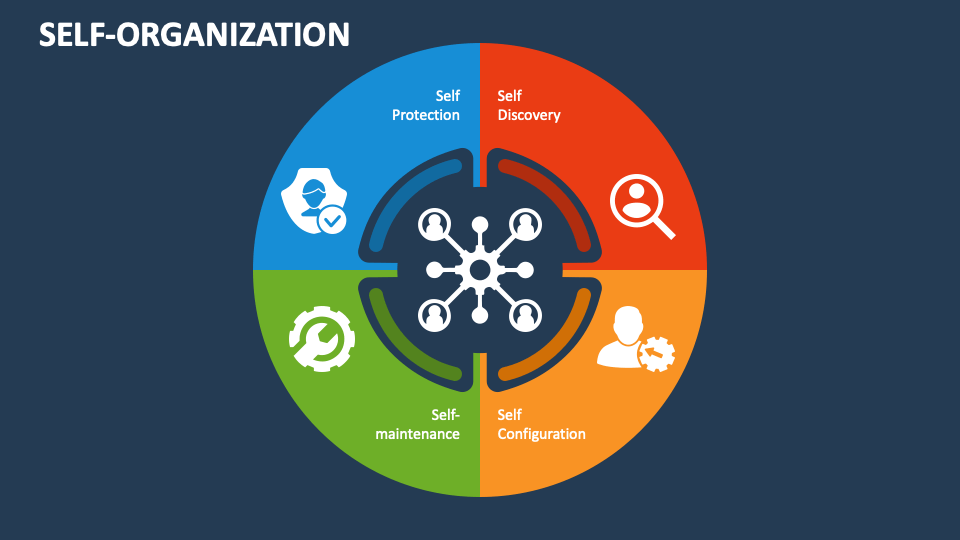 Self-Organization PowerPoint and Google Slides Template - PPT Slides