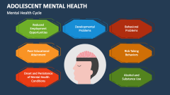 Adolescent Mental Health PowerPoint and Google Slides Template - PPT Slides