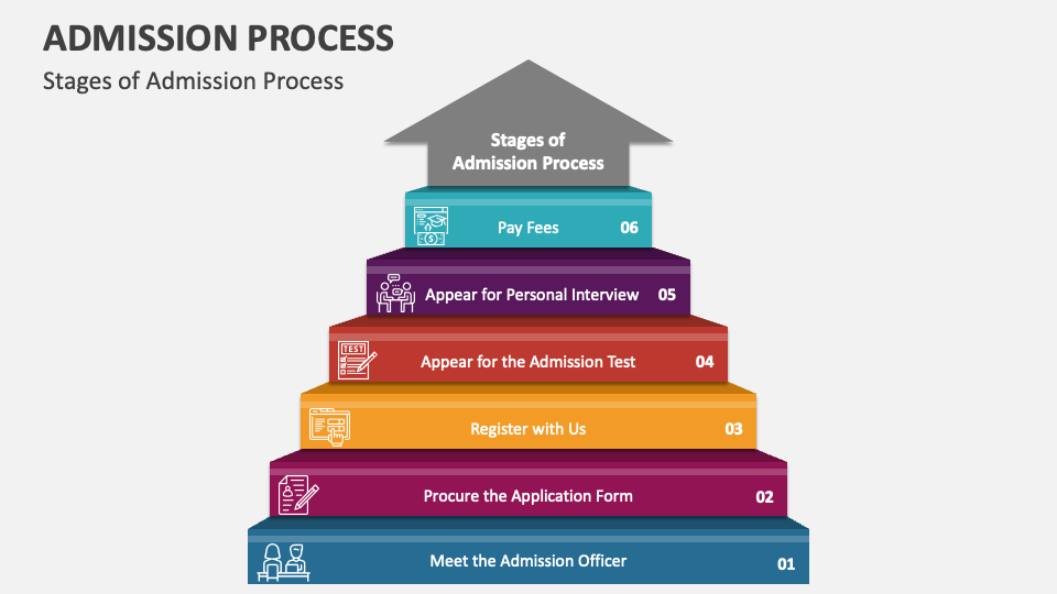 Admission Process PowerPoint and Google Slides Template - PPT Slides