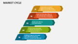 Market Cycle PowerPoint and Google Slides Template - PPT Slides
