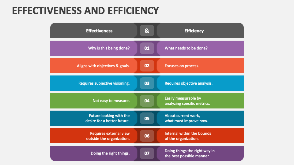 Effectiveness and Efficiency PowerPoint Presentation Slides - PPT Template Effectiveness and Efficiency PowerPoint Presentation Slides - PPT Template
