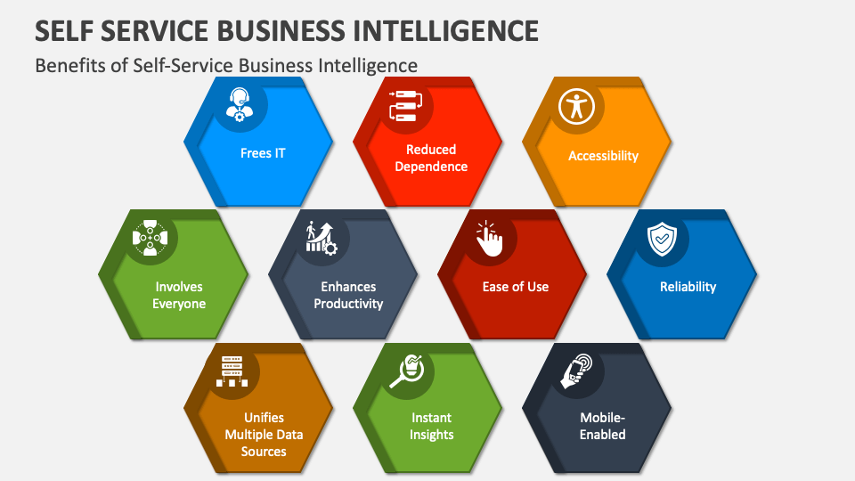 Self Service Business Intelligence PowerPoint and Google Slides ... Self Service Business Intelligence PowerPoint and Google Slides ...