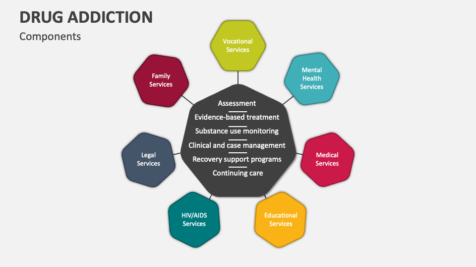 Drug Addiction PowerPoint And Google Slides Template PPT Slides drug-addiction-powerpoint-and-google-slides-template-ppt-slides