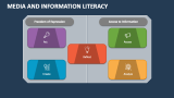 Media and Information Literacy PowerPoint Presentation Slides - PPT ...