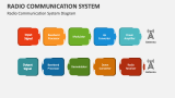 Radio Communication System PowerPoint Presentation Slides - PPT Template