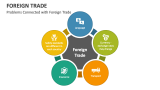 Foreign Trade PowerPoint and Google Slides Template - PPT Slides