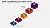 Data Governance Maturity Model PowerPoint and Google Slides Template ...