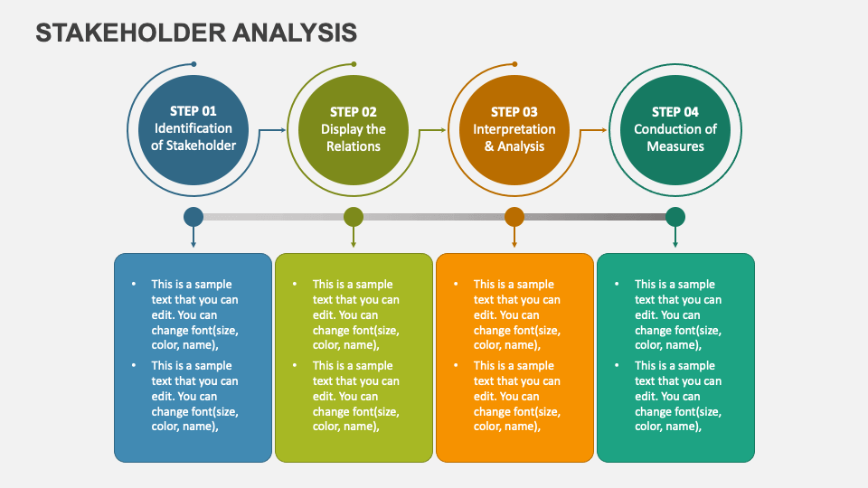 Stakeholder Analysis PowerPoint Presentation Slides - PPT Template