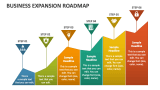 Business Expansion Roadmap PowerPoint and Google Slides Template - PPT ...