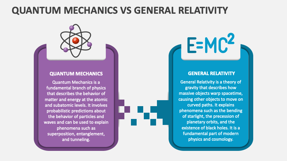Quantum Mechanics Vs General Relativity PowerPoint and Google Slides ... Quantum Mechanics Vs General Relativity PowerPoint and Google Slides ...