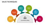 Sales Techniques PowerPoint and Google Slides Template - PPT Slides