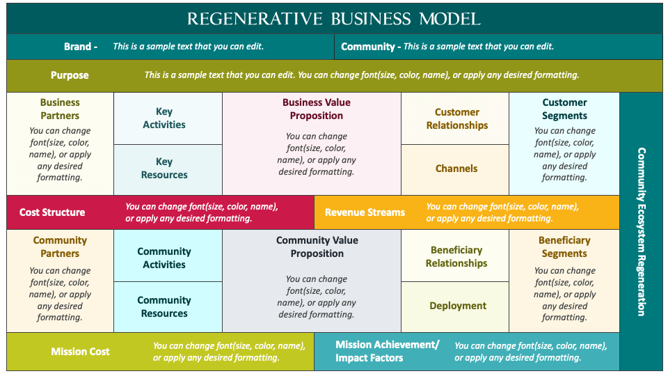 Regenerative Business PowerPoint and Google Slides Template - PPT Slides