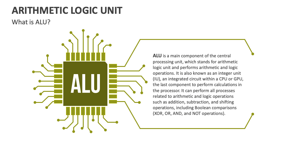 Arithmetic Logic Unit PowerPoint and Google Slides Template - PPT Slides Arithmetic Logic Unit PowerPoint and Google Slides Template - PPT Slides