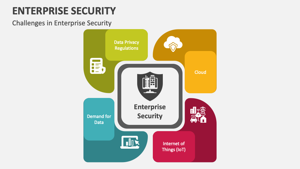 Enterprise Security PowerPoint and Google Slides Template - PPT Slides