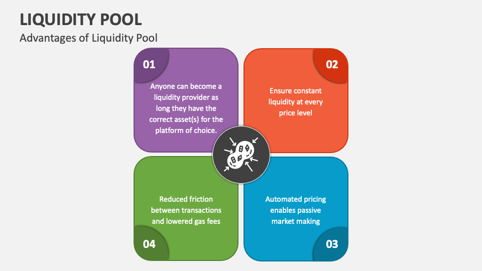 Liquidity Pool PowerPoint and Google Slides Template - PPT Slides