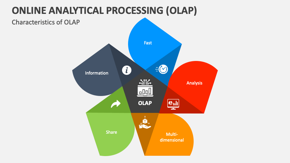 Online Analytical Processing (OLAP) PowerPoint and Google Slides ... Online Analytical Processing (OLAP) PowerPoint and Google Slides ...