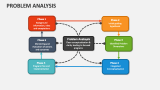 Problem Analysis PowerPoint Presentation Slides - PPT Template