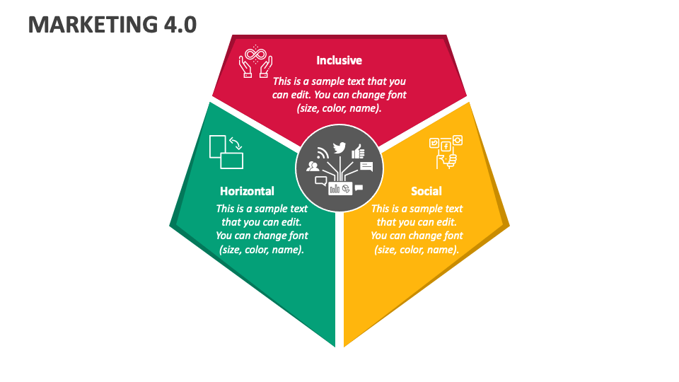 Marketing 4.0 PowerPoint and Google Slides Template - PPT Slides