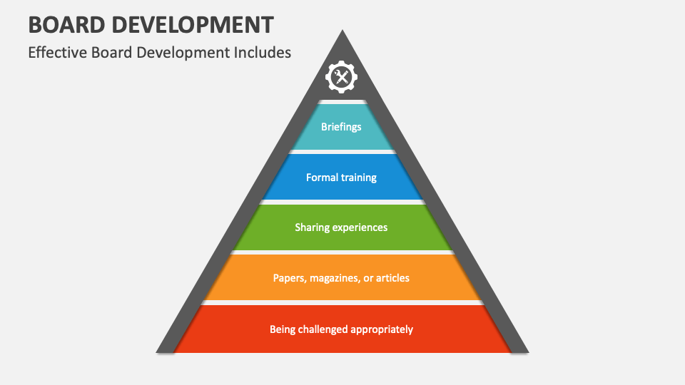 Board Development PowerPoint Presentation Slides - PPT Template