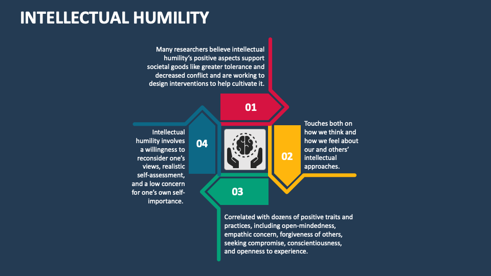 Intellectual Humility PowerPoint and Google Slides Template - PPT Slides