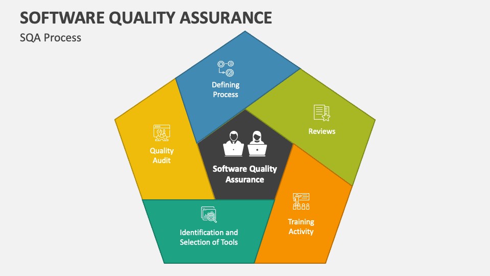 Software Quality Assurance Powerpoint Presentation Slides Ppt Template
