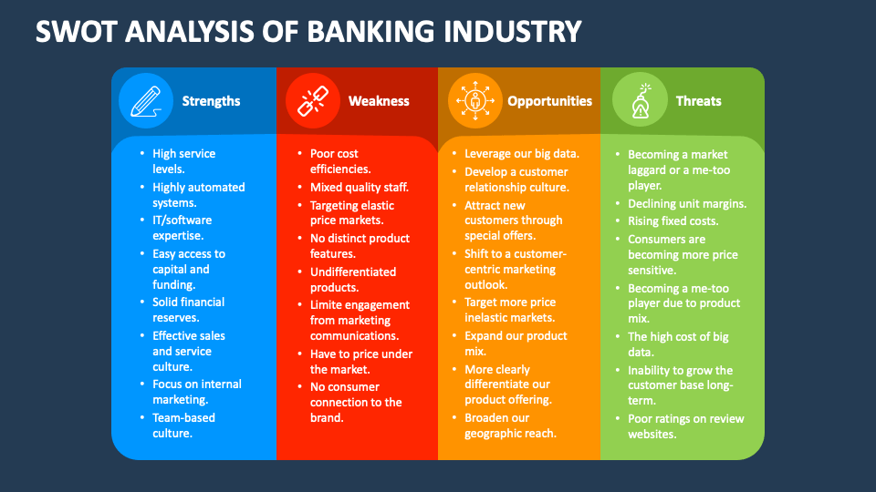 SWOT Analysis of Banking Industry PowerPoint Presentation Slides - PPT ... SWOT Analysis of Banking Industry PowerPoint Presentation Slides - PPT ...