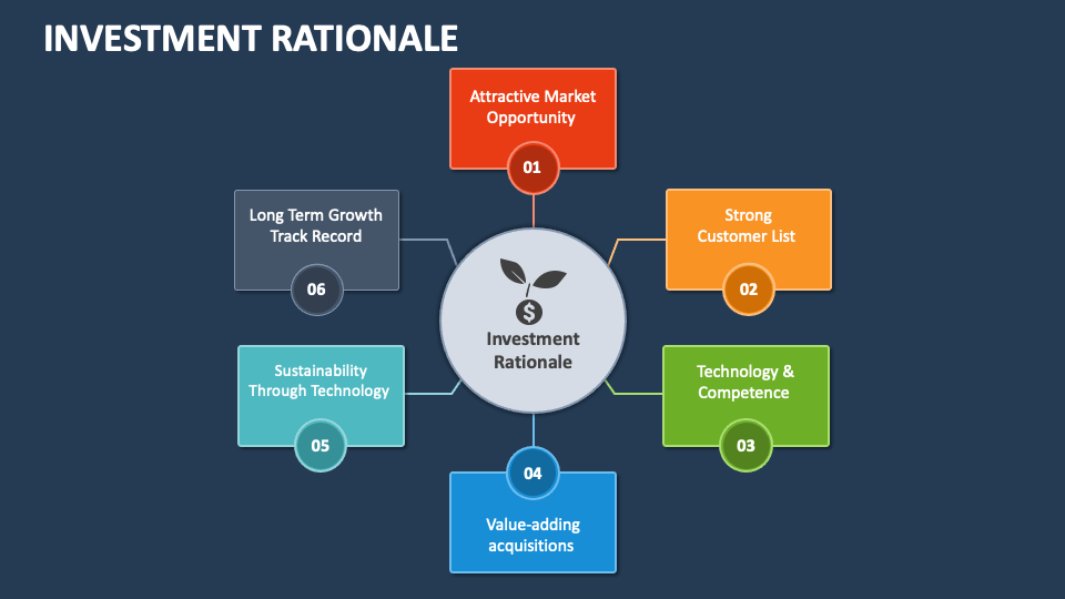 Investment Rationale PowerPoint and Google Slides Template - PPT Slides