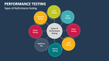 Performance Testing PowerPoint and Google Slides Template - PPT Slides